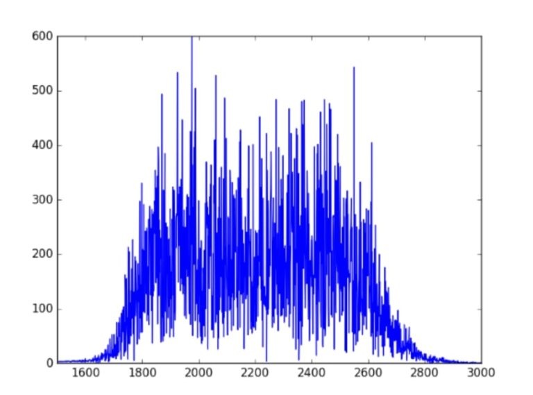 Green Noise vs White Noise: Decode the Colors of Sound